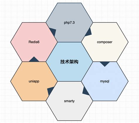 Php架构简介来客推 · 专注电商系统打造