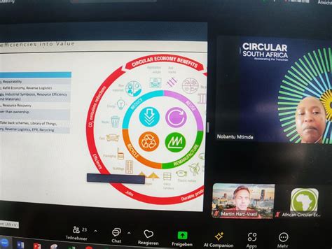 Martin Harz Vrátil On Linkedin Circularity 10r Circular Business Models Training