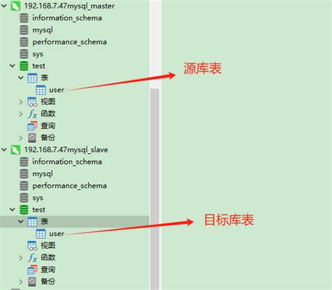 使用canal实时同步mysql数据库数据 Csdn博客