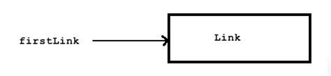 Data Structures Understanding Class Variables In Java Stack Overflow