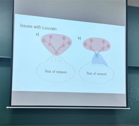 Reimplementing The Leiden Clustering Algorithm On Cuda Today Our Team Bioturing