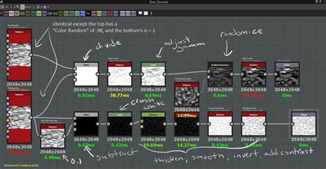 Substance Designer Tutorial Substances Design