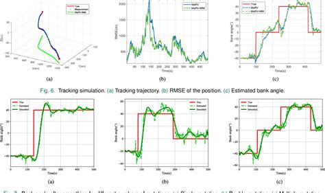 Figure 1 From Lateral Maneuver Discrimination For Hypersonic Glide Vehicles A Hybrid Approach