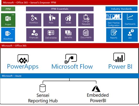 Empower Ppm Solution Overview Altus Docs