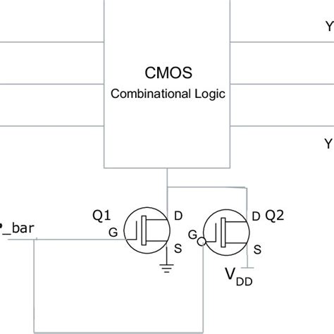 Fused Gate And Latch Logic Download Scientific Diagram