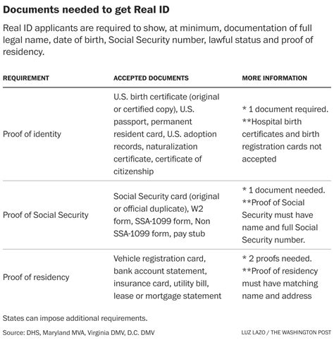 As Real Id Deadline Nears States Begin Final Push For Compliance The