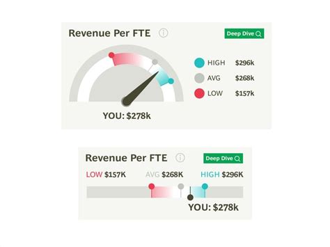 Primitive Spark On Linkedin Dataviz Datavisualization Data Ux