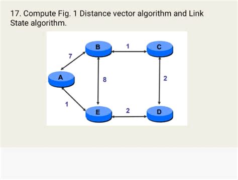 17 Compute Fig 1 Distance Vector Algorithm Studyx