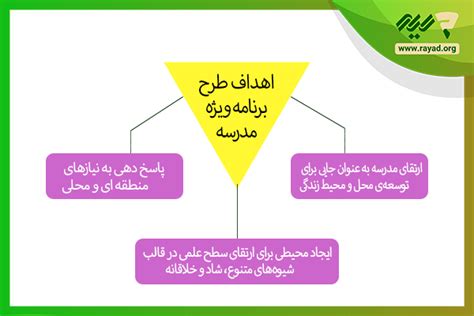 برنامه ویژه مدرسه یا طرح بوم چیست؟ جزئیات طرح بوم مدرسه رایاد