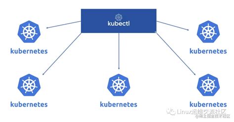 Kubectl管理多个集群配置 腾讯云开发者社区 腾讯云