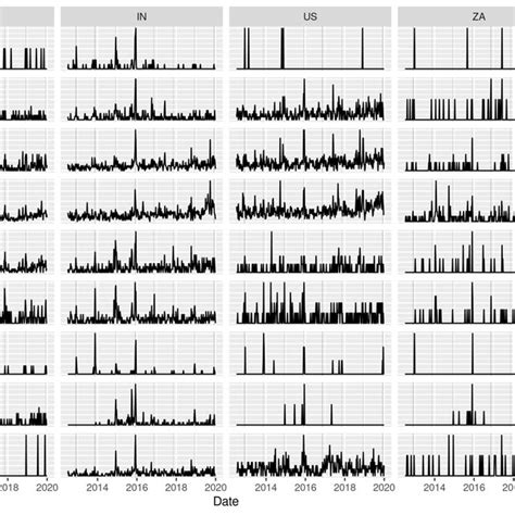 Time Series Of Information Entropy Download Scientific Diagram