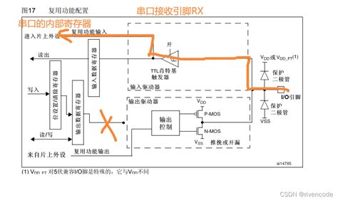 stm32 gpio详解 jimmy nie 博客园