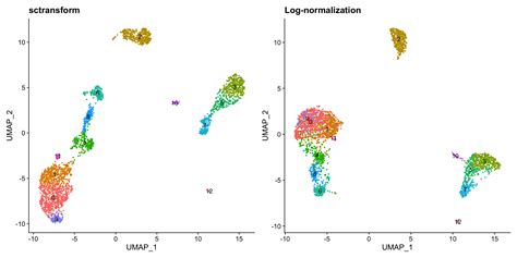 在 Seurat 中使用 Sctransform（与normalizedata比较） 知乎