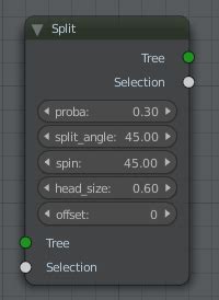 Split Node MaximeHerpin Modular Tree Wiki GitHub