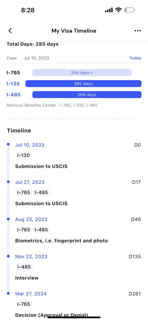 Received Work Permit Ruscis