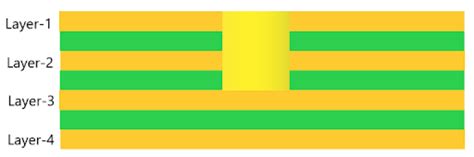 Embedded PCB A Comprehensive Guide For Beginners Viasion