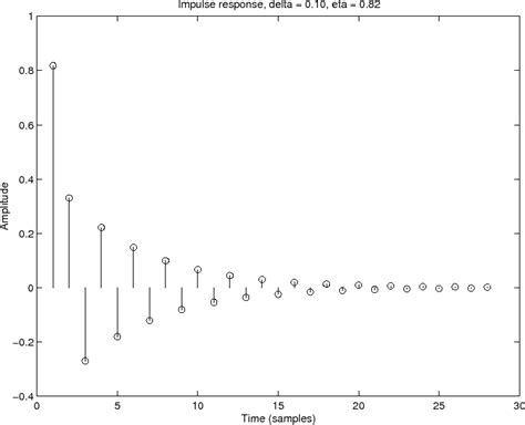 First Order Allpass Interpolation