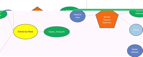 Solved Clip A Raster Using Features In Feature Class Esri Community