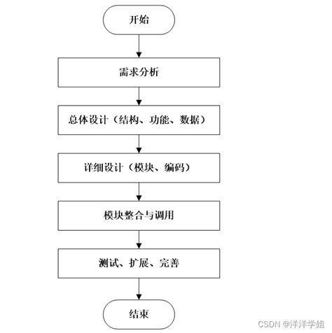 计算机毕业设计ssm高考志愿填报指导系统3c3749（附源码）新手必备 高考志愿填报选题背景 csdn博客