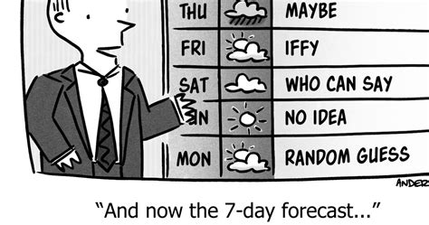 Jason Cohen On Linkedin How To Measure The Accuracy Of Forecasts