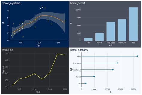Thomas Neitmann On Linkedin Ggcharts R Datavisualization Ggplot2