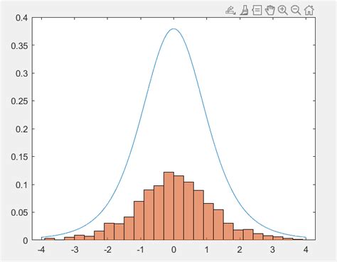 Inference Simulation Using The Fundamental Theorem Of Simulation MATLAB Cross Validated