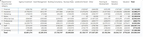 Measure Not Summing Up Accurate Total In Matrix Ta Microsoft