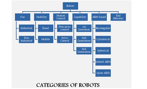 IEEE Robotics Projects IEEE Projects