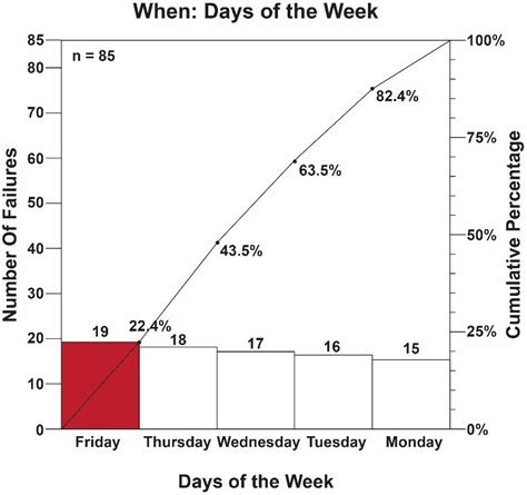 Analyzing A Performance Gap Ets