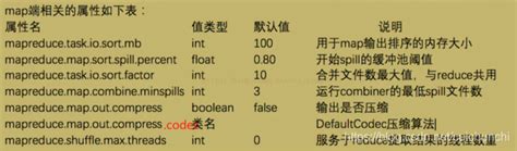 hadoop大数据reduce阶段源码个人分析以及配置讲解 hadoop 确定reduce个数 源码 csdn博客