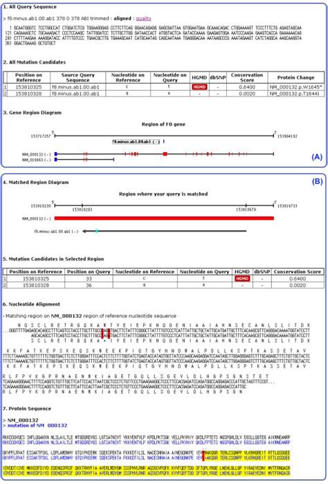 Report From The Mutation Candidate Prediction System A After Query Download Scientific