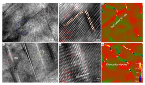 Nanomaterials Special Issue Gradient Nanograined Materials