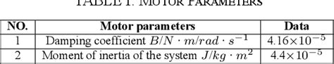 table i from parameter identification of dc motor model based on