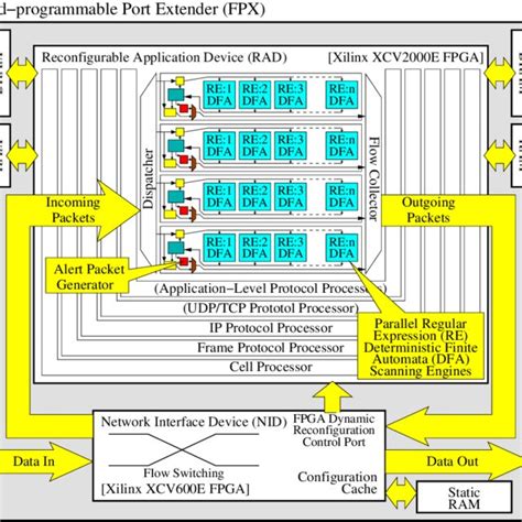 Example Topology Of A Network Aggregation Point Nap With Deds Added