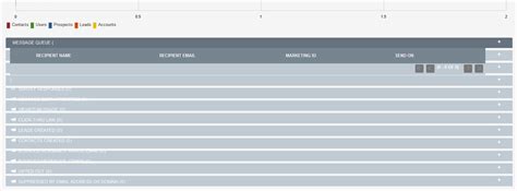 Campaign View Status Page Subpanel Issue · Issue 7150 · Salesagility