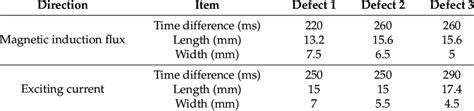Estimated Length And Width Download Table