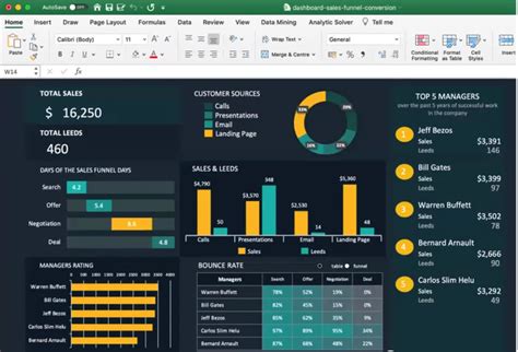 dashboard power bi excel tableau dashboard blogger freelancer