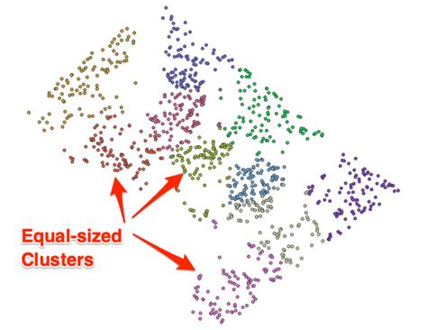 K Means Clustering With Equal Sized Clusters In Qgis Spatial Thoughts