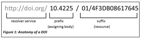 Digital Object Identifier Doi