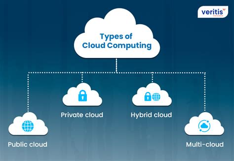 Cloud Computing Explained How The Internet Runs Almost Everything