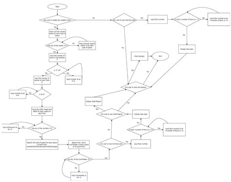 Solved Develop A Program That Implements The Following Chegg Com
