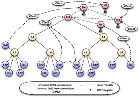 Figure 10 From A Unified Monitoring Framework For Energy Consumption And Network Traffic