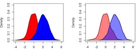 Density Plot In R ⚡ Bandwidth Selection Multuple Curves Fill Area
