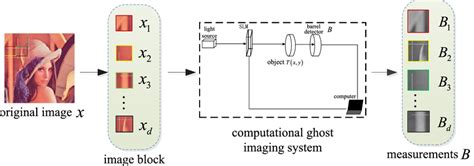 Schematic Diagram Of Data Acquisition Download Scientific Diagram