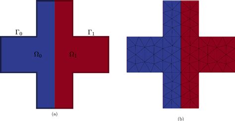 figure 17 from extending h adaptivity with refinement patterns