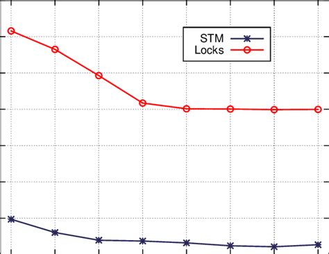 Tsp Results First Approach Download Scientific Diagram