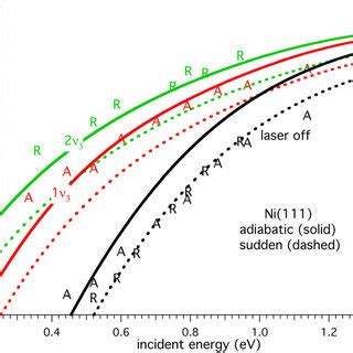 Color Online Comparison Of The Prediction Of The Rph Model For
