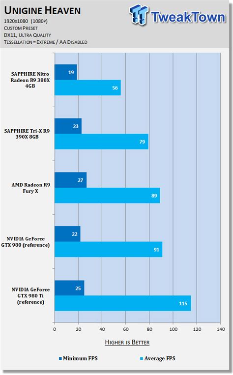 Sapphire Nitro Radeon R X Gb Video Card Review