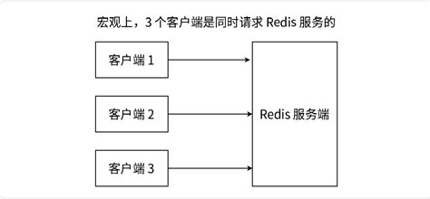 redis 单线程模型