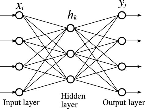 Nonlinear Multivariate And Time Series Analysis By Neural Network Methods Hsieh